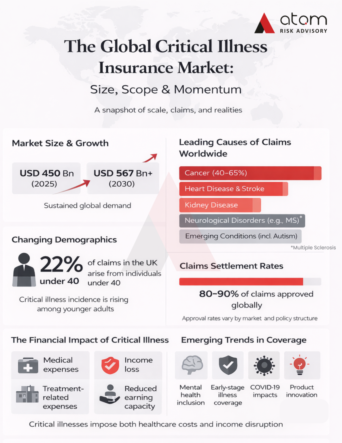Why Critical Illness Insurance Is Essential in Modern Financial ...